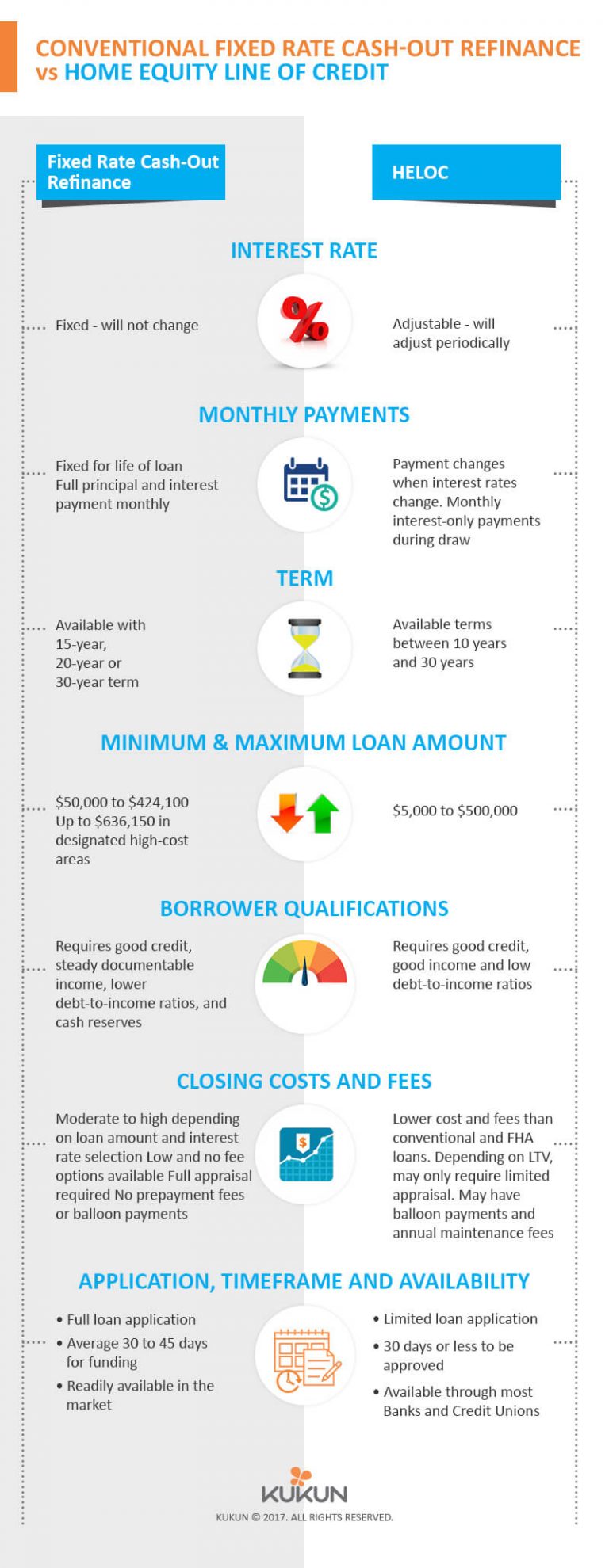 Cash-Out Refinance vs Home Equity Line of Credit: Know All