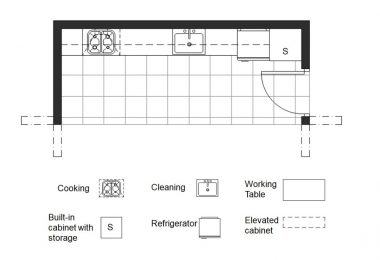 One Wall Kitchen Plans: Great Tips From an Expert Architect
