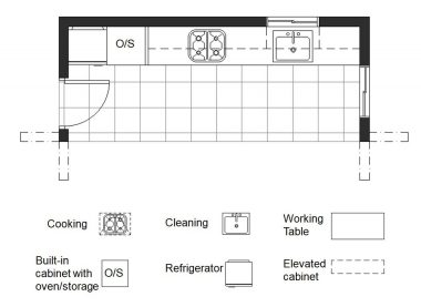 One Wall Kitchen Plans: Great Tips From an Expert Architect