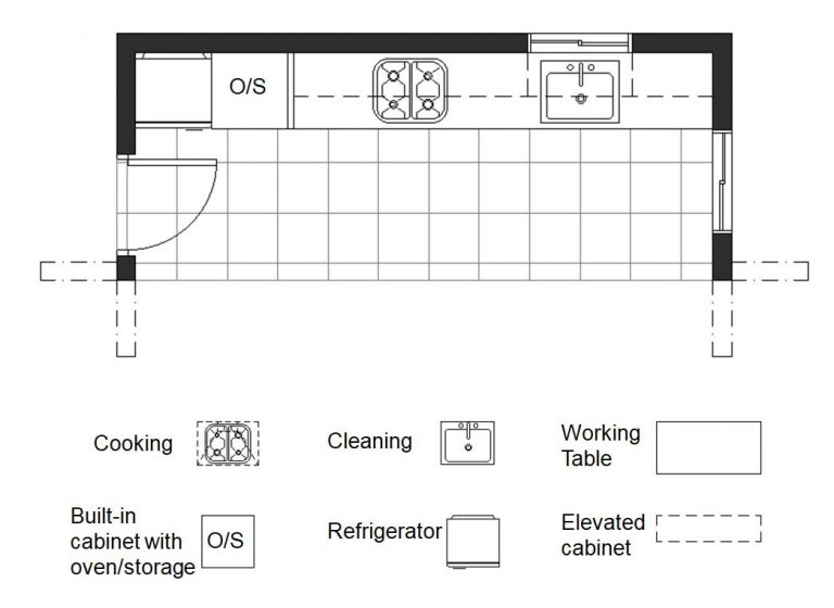 One Wall Kitchen Plans: Great Tips From an Expert Architect