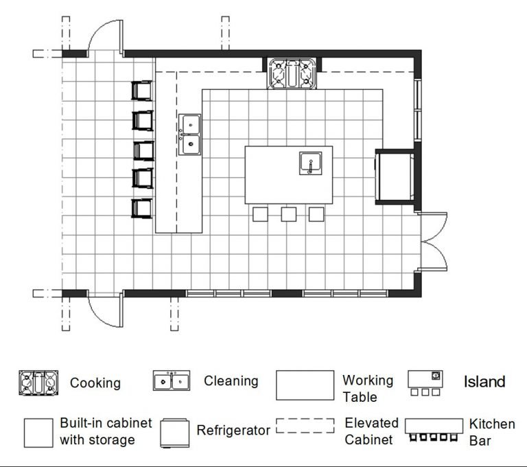 U-Shaped Kitchen: Design Ideas by an Expert Architect